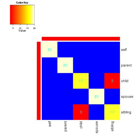 12 Ambiguity Exists In Relationship Mapping A B For Experiment 3 In Download Scientific