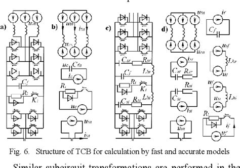 Figure 6 From Complexes Of Fast Simulation Models Of Systems With