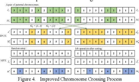 Figure 1 From Scheduling Optimization Of Flexible Workshop Dynamics