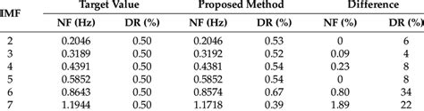 The Modal Parameters Identification Of Lysefjord Bridge Download