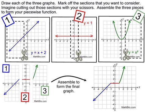 Piecewise Absolute Value And Step Functions Step Function School Algebra Graphing