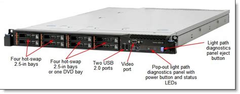Купить сервер Ibm System X3550 M3 Москва и регионы