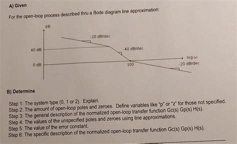 Solved A Given For The Open Loop Process Described Thru A