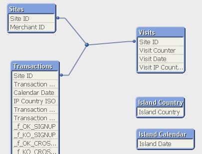 Conditional Queries With Data Islands Qlik Community 391848
