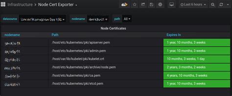 Migrating Cilium From Legacy Iptables Routing To Native Ebpf Routing In