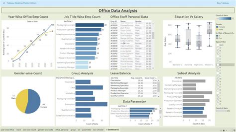 Yogita Kadam On Linkedin Tableau Powerbivisualization Tableau Public Advanto Teammembers