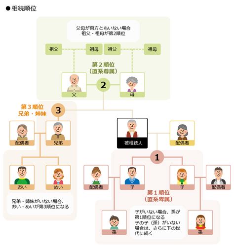 直系尊属（ちょっけいそんぞく）とは誰を指す？その範囲と遺産相続との関係性を説明 日本最大級の相続税申告実績｜税理士法人レガシィ