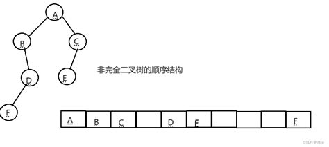 【数据结构】详解二叉树 站长快讯 主机测评
