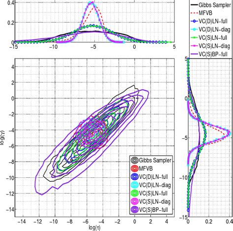 Variational Gaussian Copula Inference