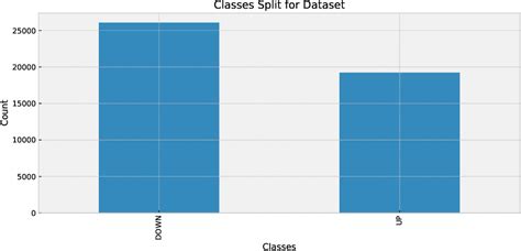 figure 6 from enhancing machine learning model performance with hyper