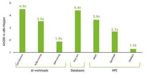 Nvidia Grace Hopper Superchip Luniq
