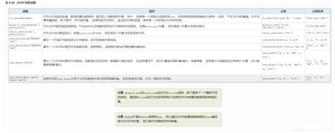 Postgresql 数据库 Jsonbjson中 Array或int 类型进行的交集比较 存储过程字符串、整数数组条件查询