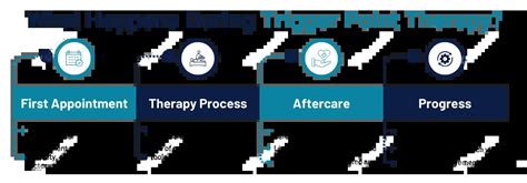 Is Trigger Point Therapy Effective Aloha Chiropractic