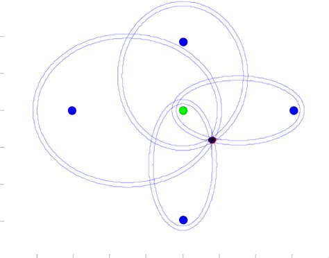 Illustration Of Elliptical Localization Download Scientific Diagram