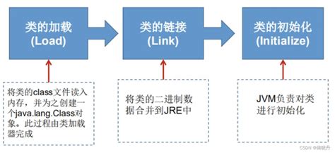 如何高效的通过反射获取java实例揣晓丹的博客 Csdn博客