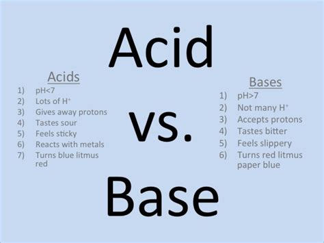Eighth Grade Lesson Acid Base Demonstration BetterLesson