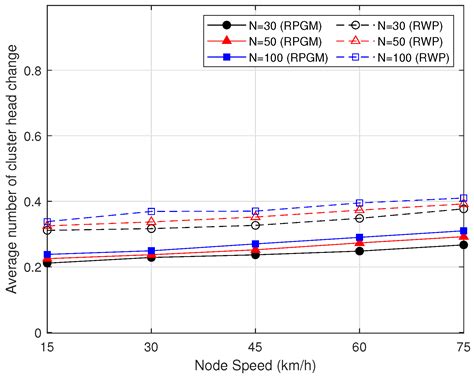 Dlsmr Deep Learning Based Secure Multicast Routing Protocol Against