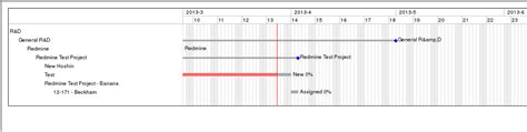 defect 13606 pdf and png export of gantt loses issue numbers redmine