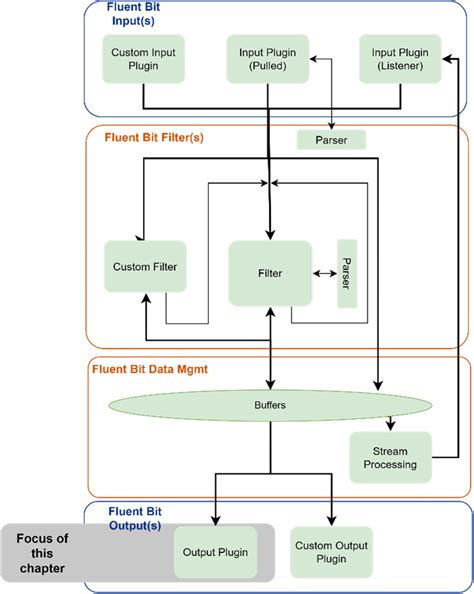 5 outputting events · fluent bit with kubernetes