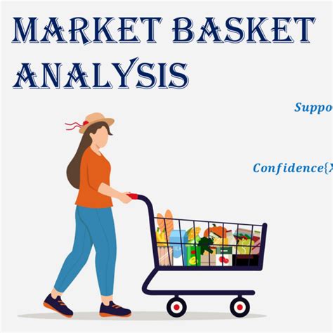 Market Basket Analysisapriori Algorithm Kaggle