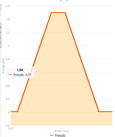 C Livecharts Plot Xy Value Stack Overflow