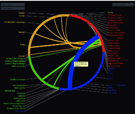 The Arcchart Circular Dependency Graph This Graph Can Show Links