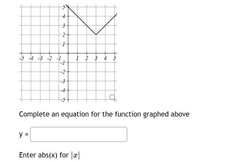Solved Complete An Equation For The Function Graphed Above