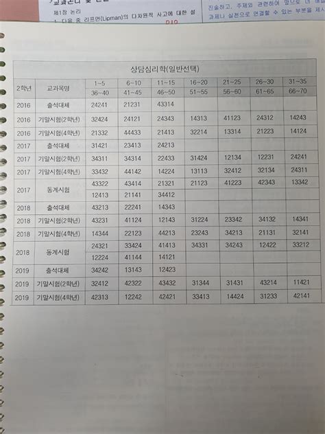 상담심리학 요점정리 및 기출문제 유아교육학과 방송통신대학교
