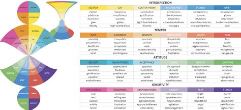 figure 4 from senticnet 8 fusing emotion ai and commonsense ai for interpretable trustworthy