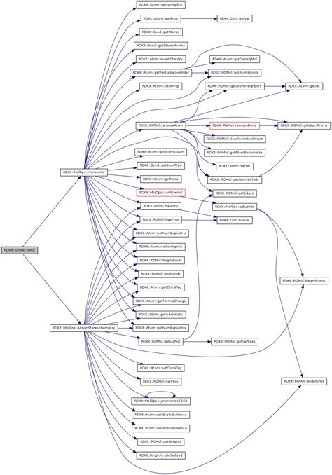 rdkit 2014 09 2 mac download