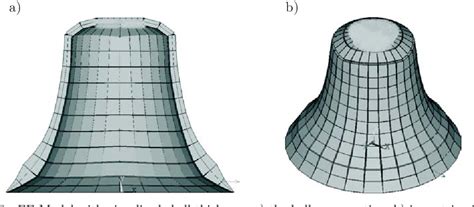 Figure 3 From Numerical Simulation For The Bell Directivity Patterns