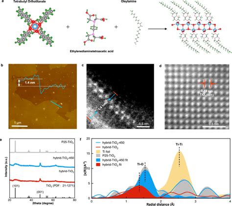 可漂浮的有机 无机杂化 Tio2 可解锁超氧自由基，用于在中性溶液中进行塑料光重整nature Communications X Mol