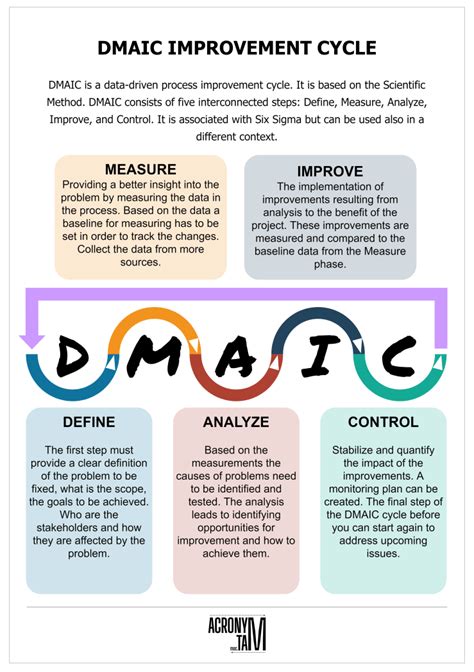 Dmaic Artofit