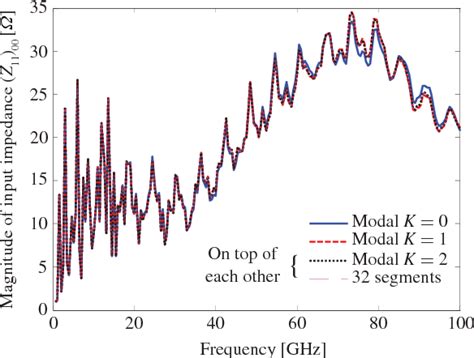 Figure 1 From Extension Of The Contour Integral Method To Anisotropic
