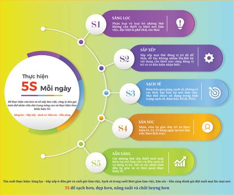 Top 78 Về Mô Hình 6s Trong Sản Xuất Mới Nhất Vn