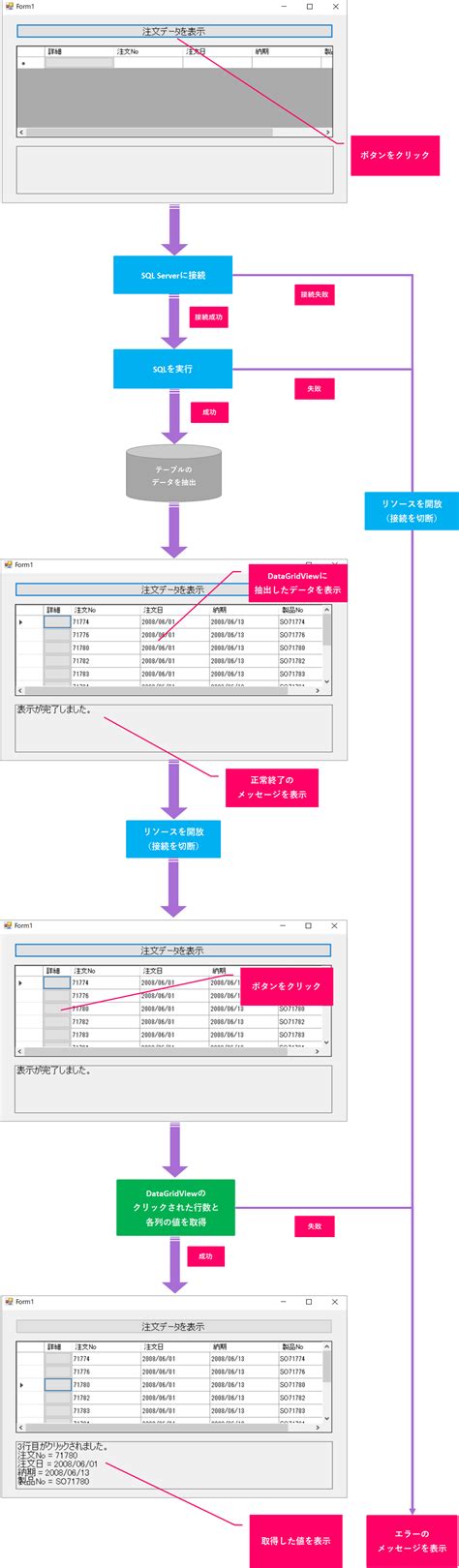 【vbnet】datagridviewコントロールのボタンがクリックされた行の値を取得するには？ きままブログ