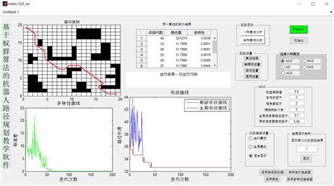 【路径规划】基于matlab Gui多种蚁群算法栅格地图最短路径规划【含matlab源码 650期】蚁群算法栅格法 Csdn博客