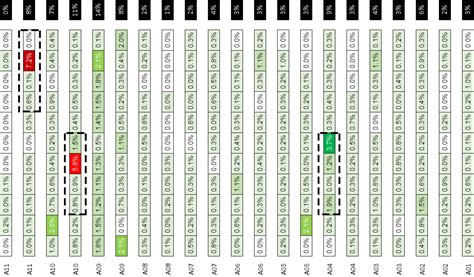 Improve Warehouse Productivity Using Spatial Clustering With Python Samir Saci
