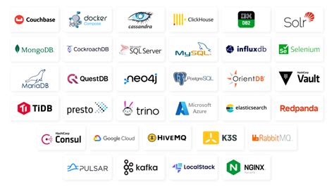 How To Create A Testcontainers For Net Module For Wider Ecosystem Docker