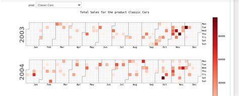 Calendar Heatmaps A Perfect Way To Display Your Time Series