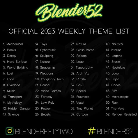 Blender52 Theme List R Blender