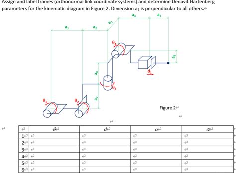 solved assign and label frames orthonormal link coordinate