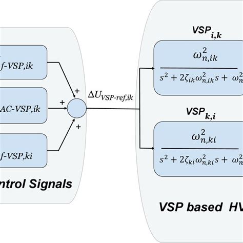 Two‐area Acdc Power System Configuration Download Scientific Diagram