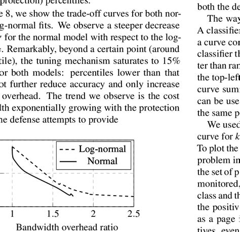 Average Accuracy Versus Median Bandwidth Overhead Ratio Download Scientific Diagram