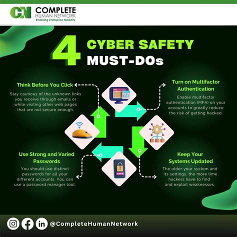 Complete Human Network On Linkedin Chncybersecurity Businessprotection Datasecurity