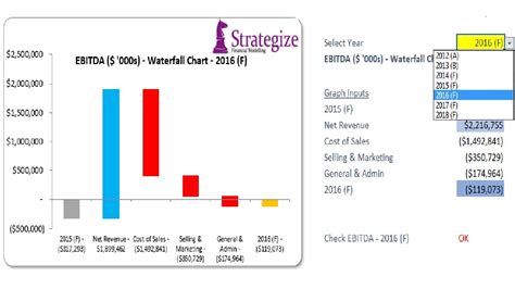 How To Make A Waterfall Chart In Excel With Negative Values At Lara