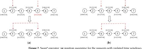 figure 2 from the multi trip autonomous mobile robot scheduling problem