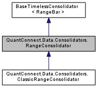 Lean Quantconnect Data Consolidators Rangeconsolidator Class Reference