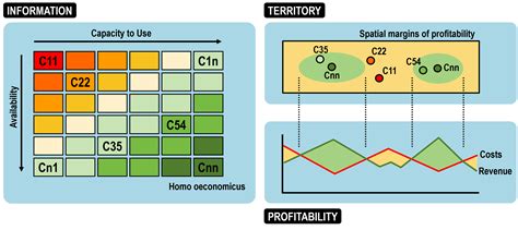 23 Transport And Location The Geography Of Transport Systems