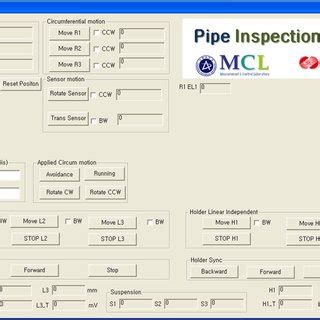 Control Program And GUI For Operator Download Scientific Diagram